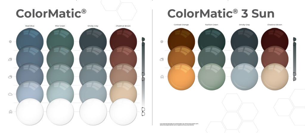 Indo apresenta ColorMatic® 3 | ÓpticaPro